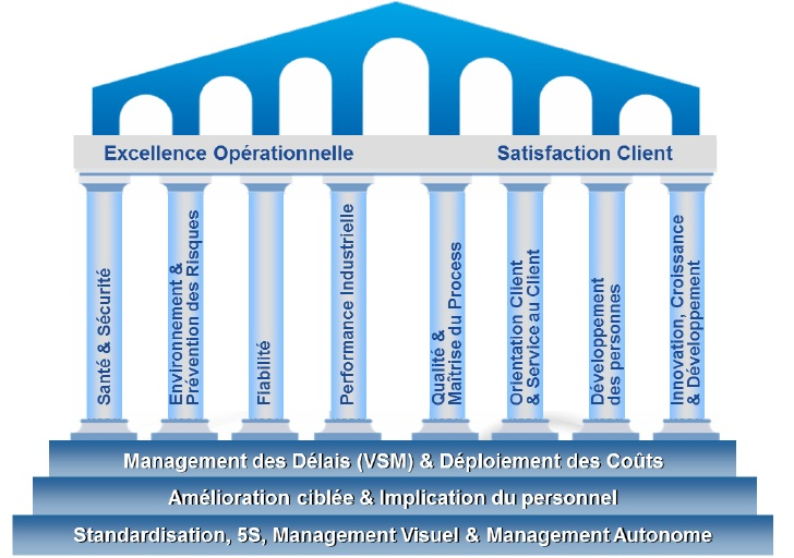 Initiation aux principes du Lean Manufacturing - Go Concept